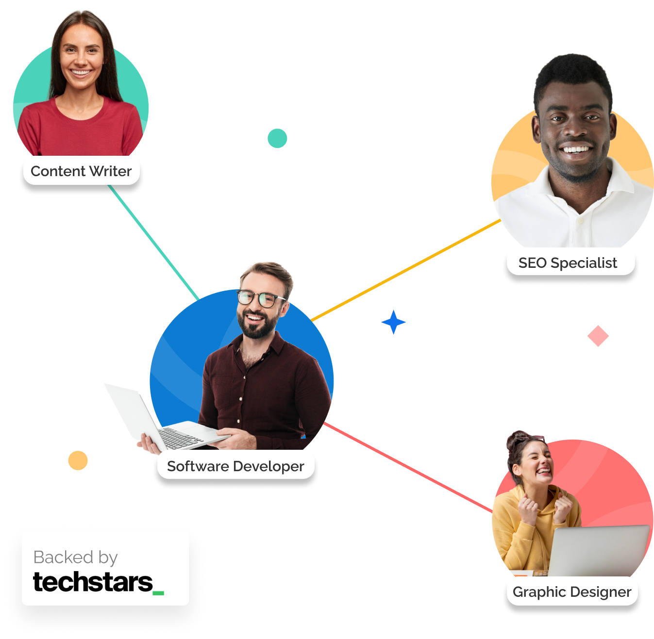 Welcome to the Home of Freelance Collaboration | Feedcoyote